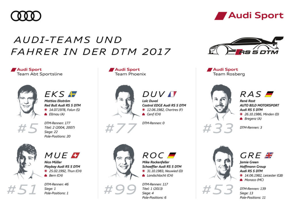 Audi mit drei DTM-Teams auf Titeljagd - Audi Blog
